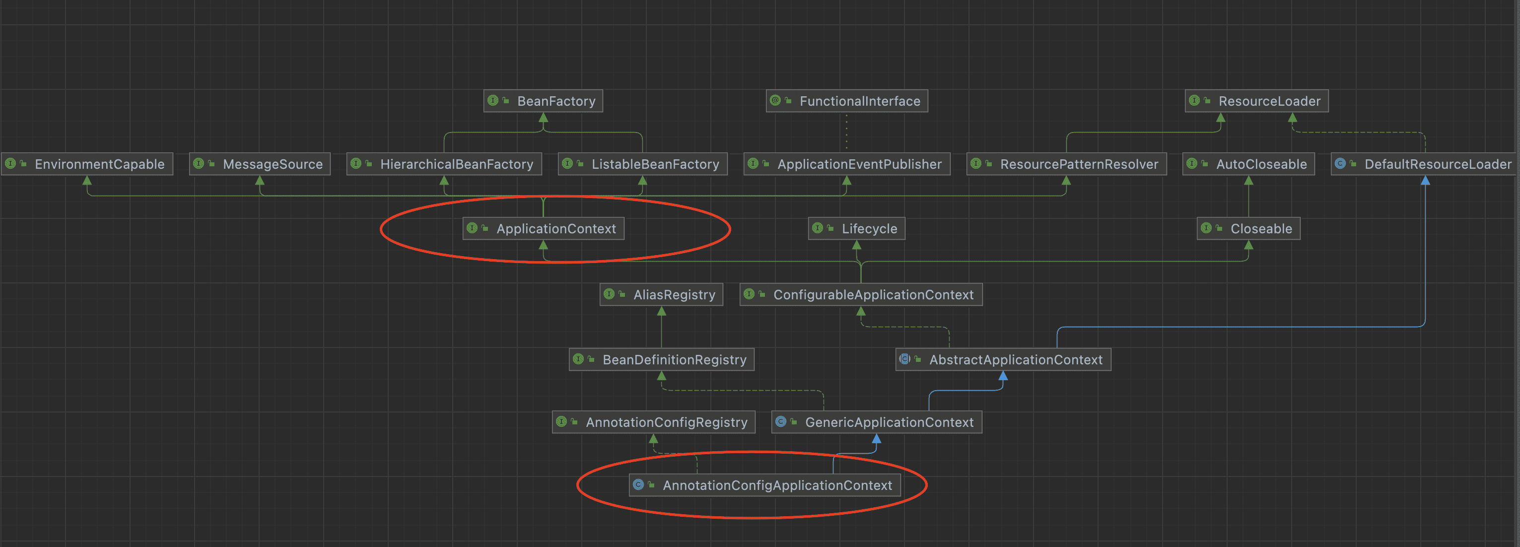 AnnotationConfigApplicationContext i... - 인프런 | 커뮤니티 질문&답변