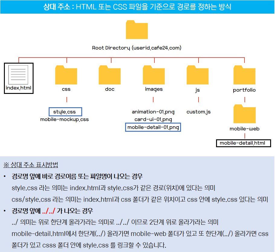 절대 주소와 상대 주소의 개념 - 코딩웍스(Coding Works)님의 블로그 - 인프런 | 커뮤니티