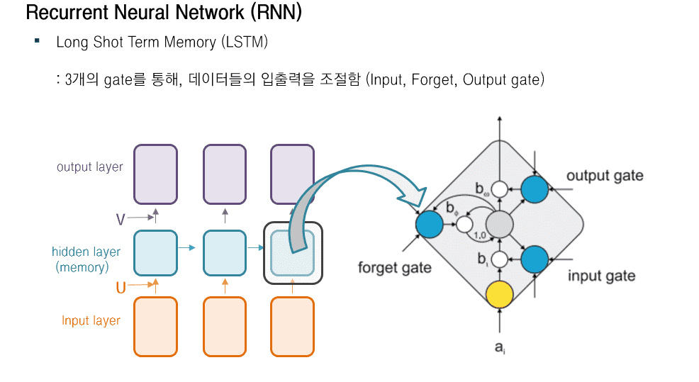 [PyTorch] 쉽고 빠르게 배우는 딥러닝 강의 | 코코 - 인프런