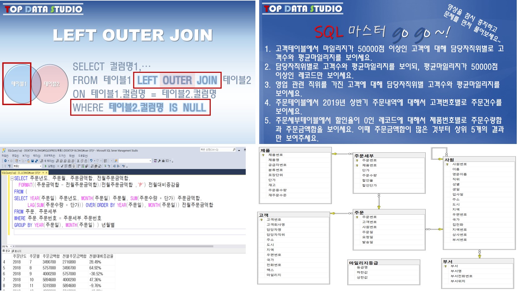 49회만에 실무 Sql 완전정복 I 기본 과정 실습자료 및 문제풀이 포함 강의 비박 인프런