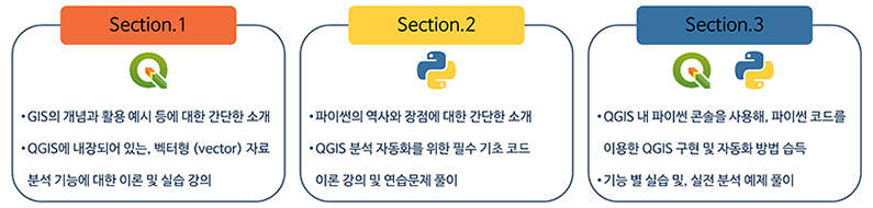 Qgis 파이썬 자동화 벡터편 Ver2 강의 Upwise 인프런