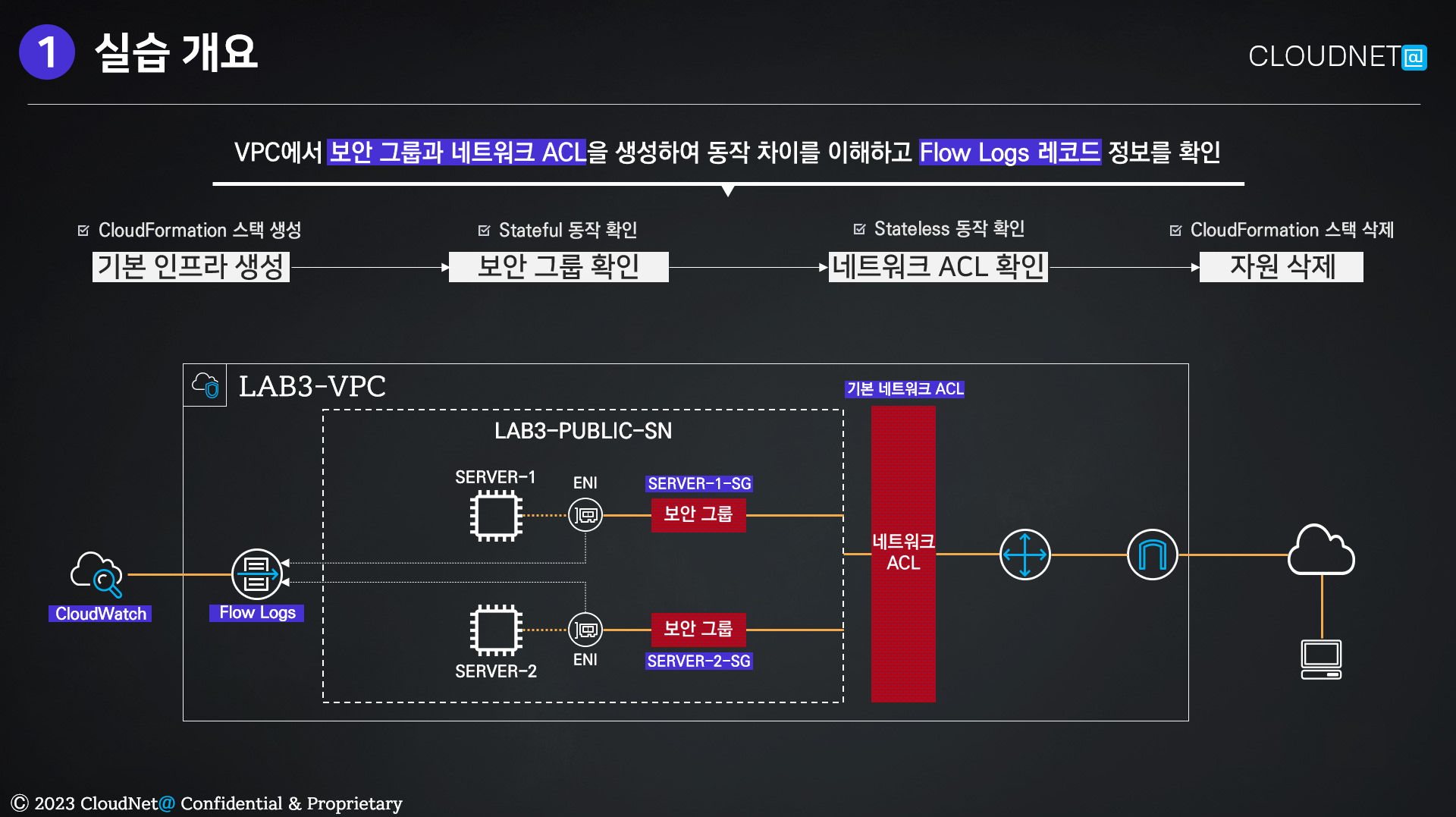 CloudNet@와 함께하는 AWS 네트워킹 입문 강의 | Ongja_CloudNet@ - 인프런