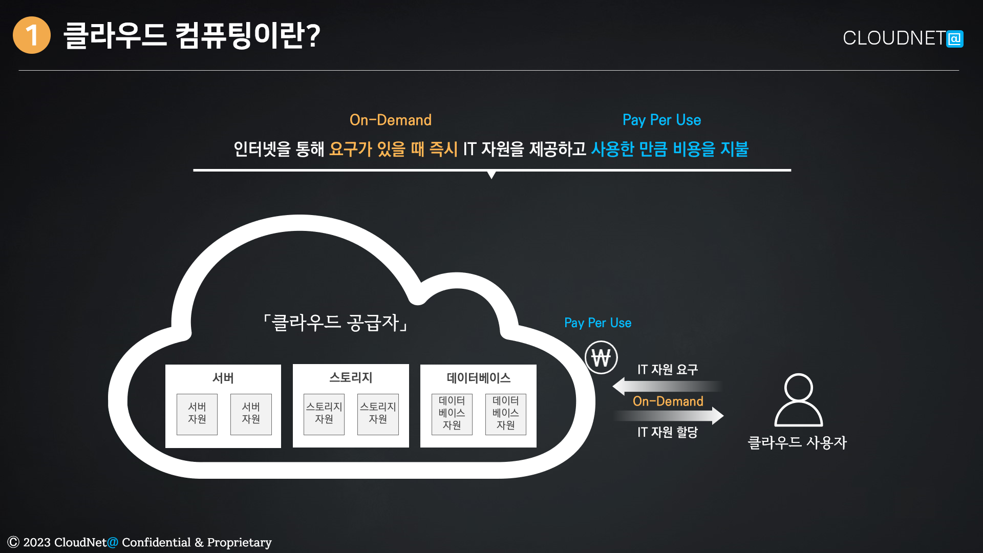 CloudNet@와 함께하는 AWS 네트워킹 입문 강의 | Ongja_CloudNet@ - 인프런