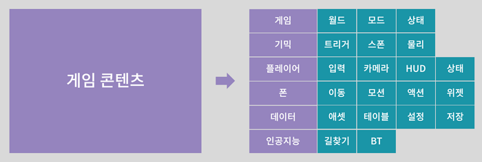 이득우의 언리얼 프로그래밍 Part2 언리얼 게임 프레임웍의 이해 강의 이득우 인프런