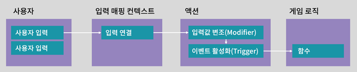 이득우의 언리얼 프로그래밍 Part2 언리얼 게임 프레임웍의 이해 강의 이득우 인프런