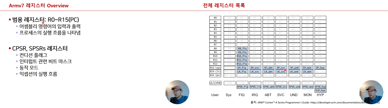 시스템 소프트웨어 개발을 위한 Arm 아키텍처의 구조와 원리 - 1부 저자 직강 (2024년 버전) 강의 | 김동현 ...