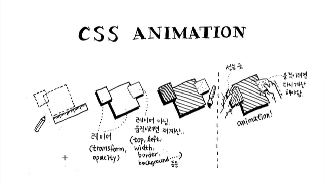웹 애니메이션의 새로운 표준, Web Animations API 강의 | 1분코딩 - 인프런