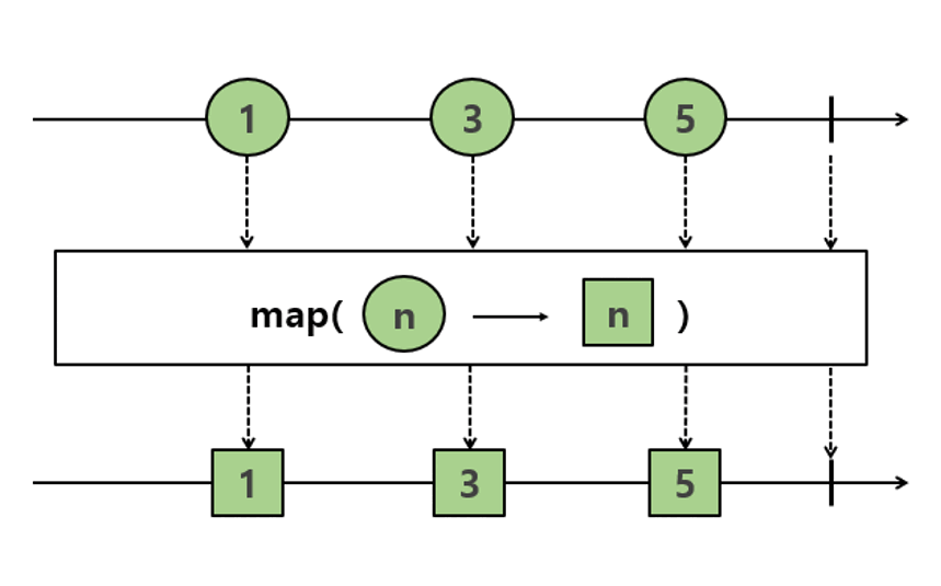 Kevin의 알기 쉬운 Spring Reactive Web Applications Reactor 2부 강의 Kevin 인프런 5360