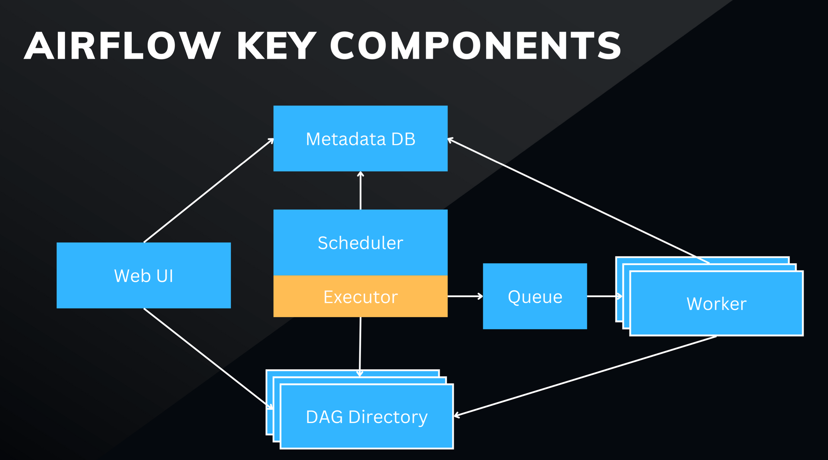 실리콘밸리 엔지니어와 함께하는 Apache Airflow 강의 | 미쿡엔지니어 - 인프런