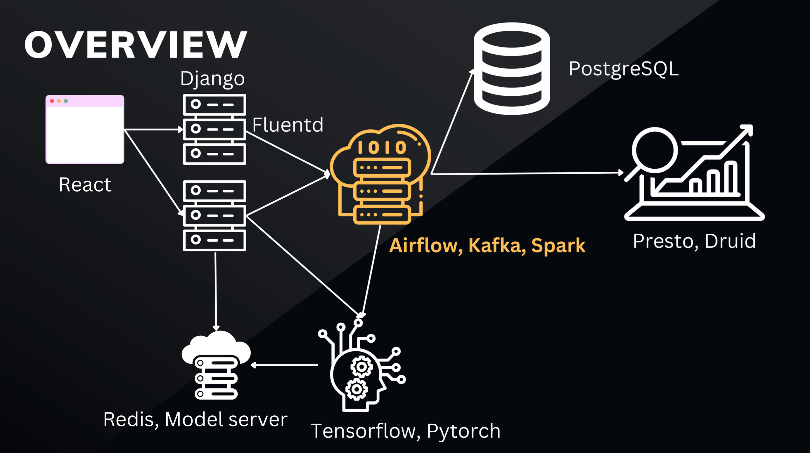 실리콘밸리 엔지니어와 함께하는 Apache Airflow 강의 | 미쿡엔지니어 - 인프런