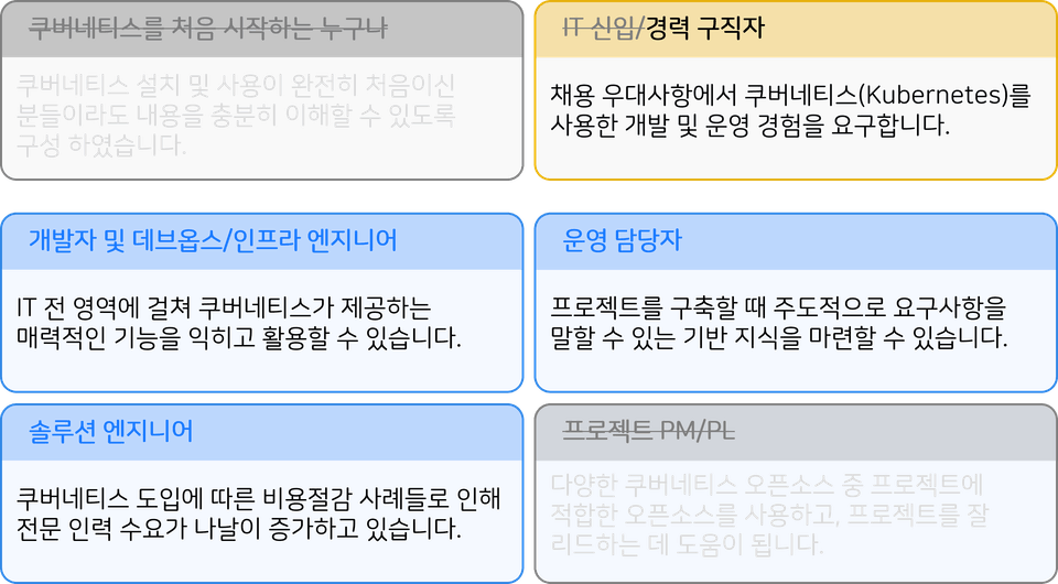 쿠버네티스 어나더 클래스 지상편 Sprint3 강의 일프로 인프런