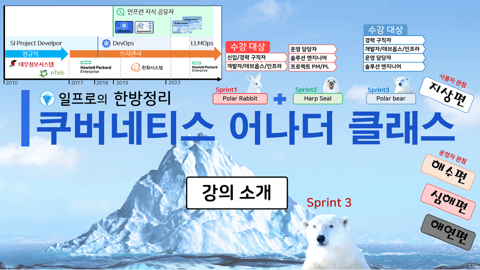 쿠버네티스 어나더 클래스 지상편 Sprint3 강의 일프로 인프런