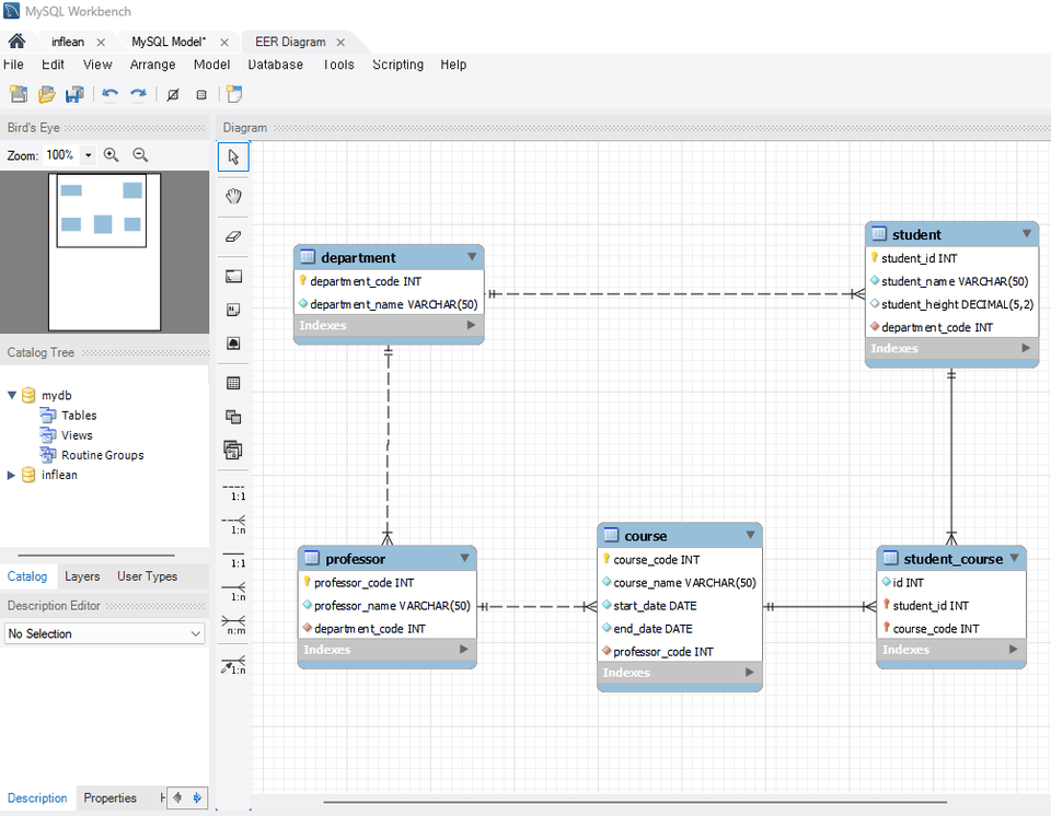 [7일완성]생각하는 데이터베이스모델링 강의 | 박매일 - 인프런