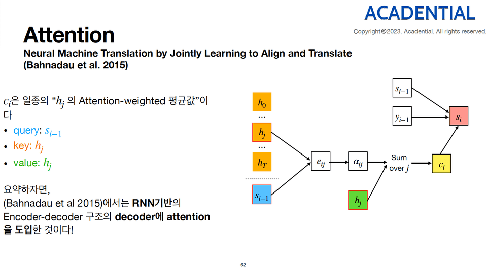 딥러닝 이론 + PyTorch 실무 완전 정복 강의 | 변정현 - 인프런
