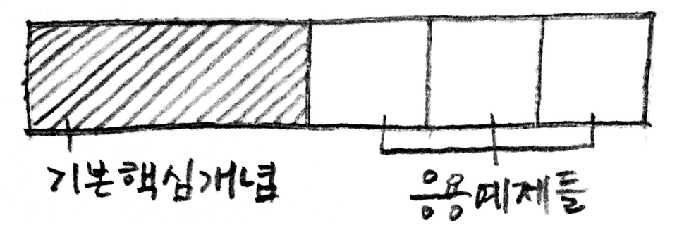 Three Js로 1인칭 3d 웹사이트 만들기 강의 1분코딩 인프런