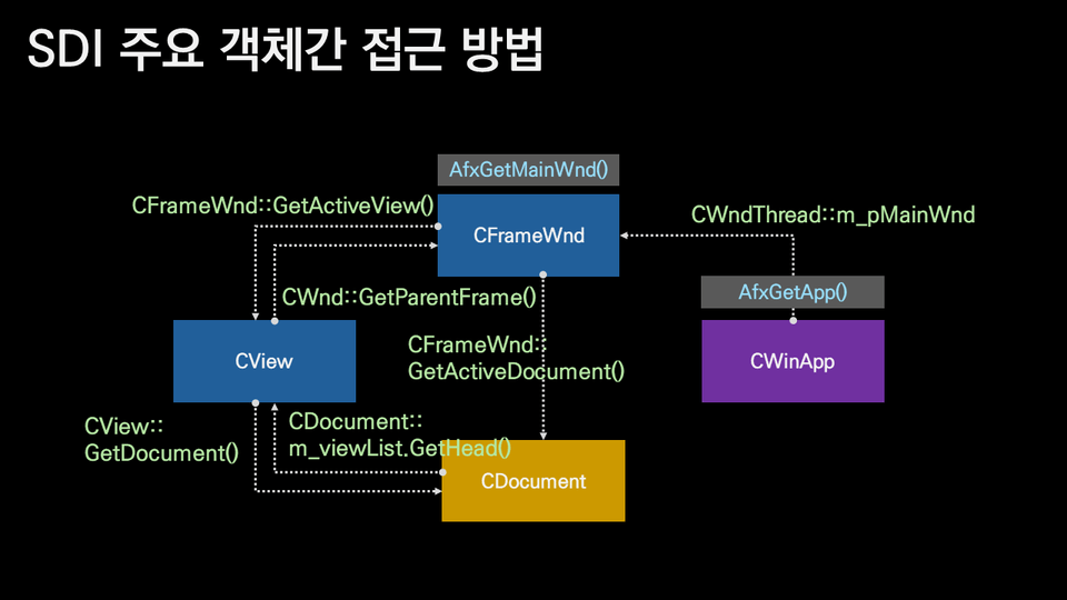 MFC Windows 프로그래밍 - 기본 강의 | 널널한 개발자 - 인프런