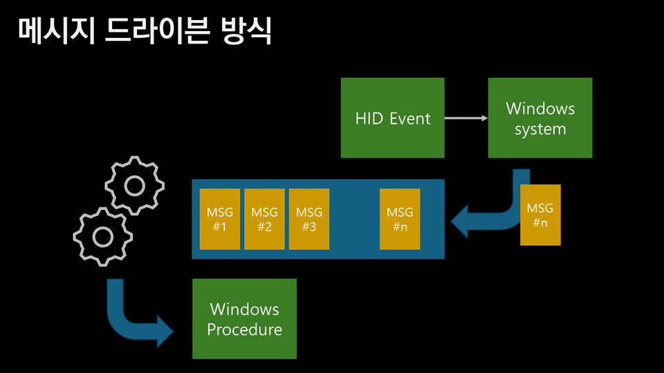 MFC Windows 프로그래밍 - 기본 강의 | 널널한 개발자 - 인프런