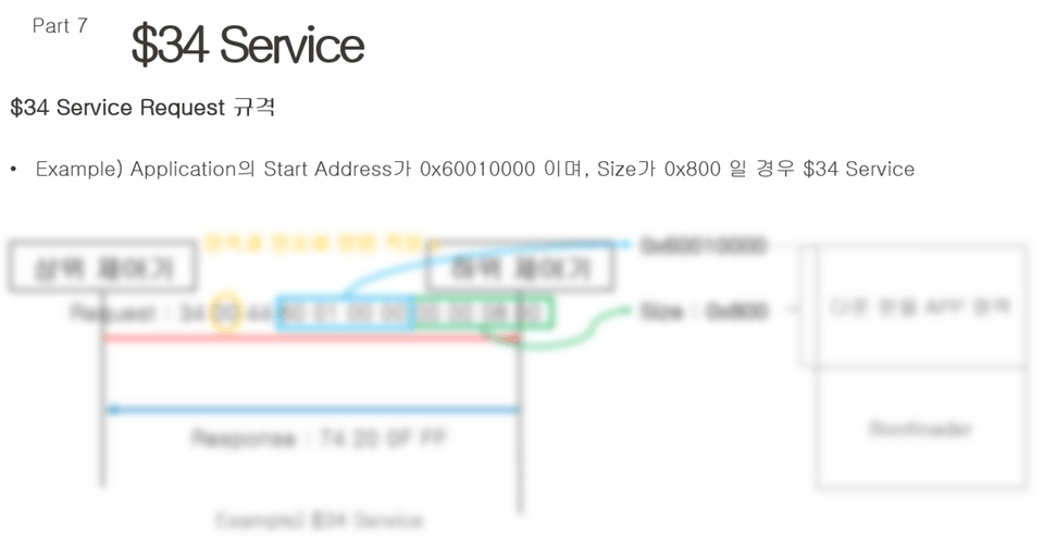소프트웨어 업데이트 : Re-Programming 과정에 대한 이해 강의 | 윤우주 - 인프런