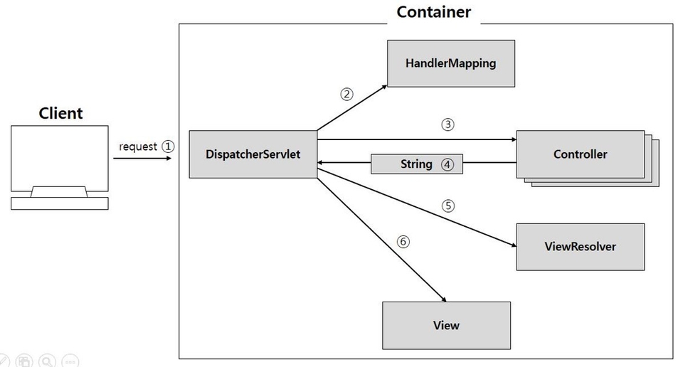비전공자를 위한 Spring MVC 뽀개기 응용 강의 | 쌤즈(SSAMZ) - 인프런
