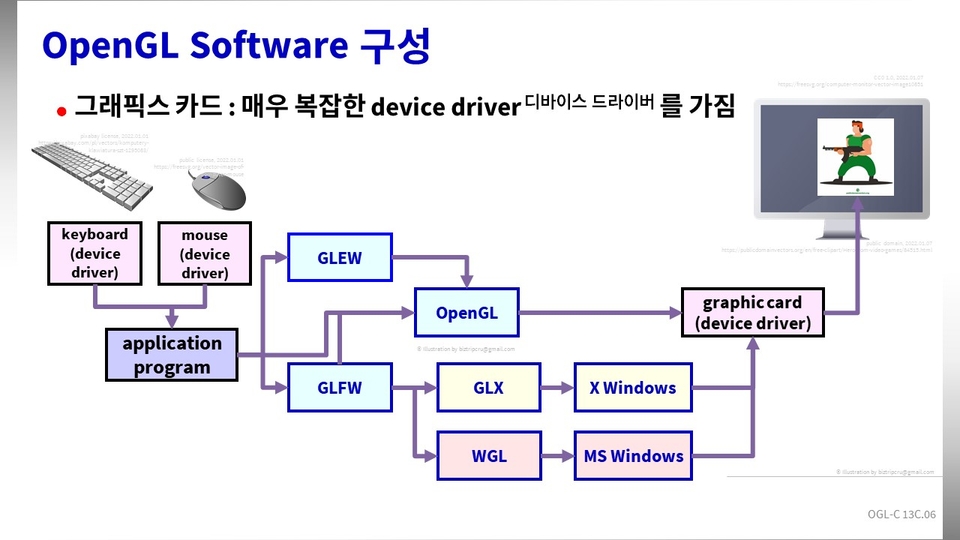 게임 개발자를 위한 3d 그래픽스 쉐이더 Opengl 1 3d 그래픽스 Opengl 콜백 함수 컬러 이론 강의