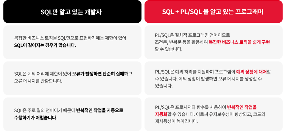 Sql 자동화 실무에서 바로 쓰는 Plsql 강의 코딩 대한민국 인프런