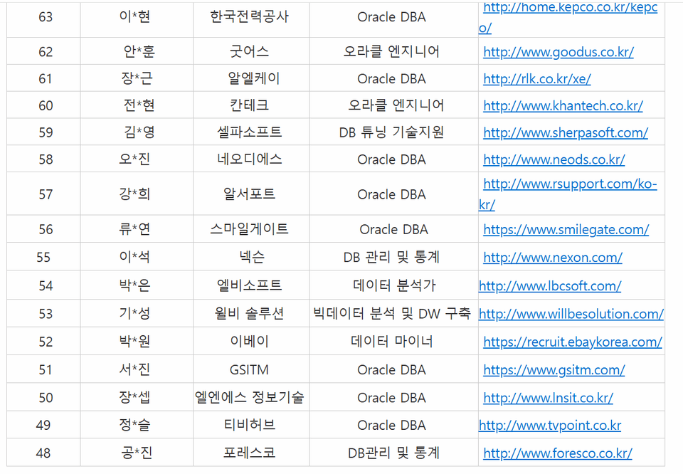Sql 자동화 실무에서 바로 쓰는 Plsql 강의 코딩 대한민국 인프런