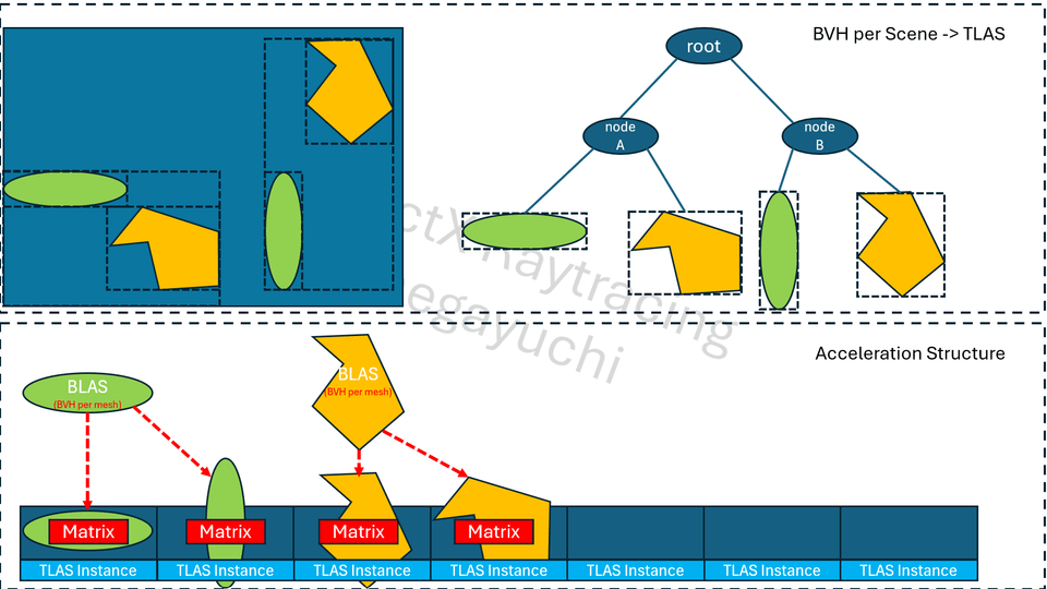 DirectX Raytracing Programming 강의 | megayuchi - 인프런 DirectX Raytracing Programming 강의 | megayuchi - 인프런