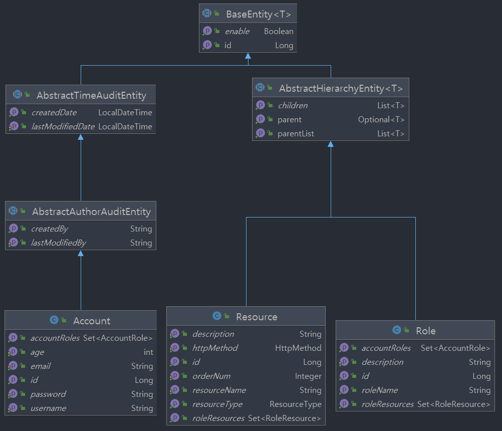 제네릭을 적용한 BaseEntity 응용에 관한 질문입니다. - 인프런 | 커뮤니티 질문&답변
