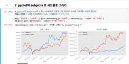  7 pyplot Subplots 