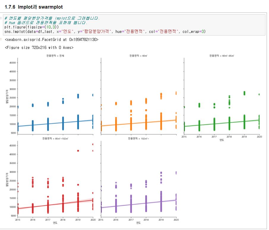 lmplot 질문드립니다. - 인프런 | 커뮤니티 질문&답변