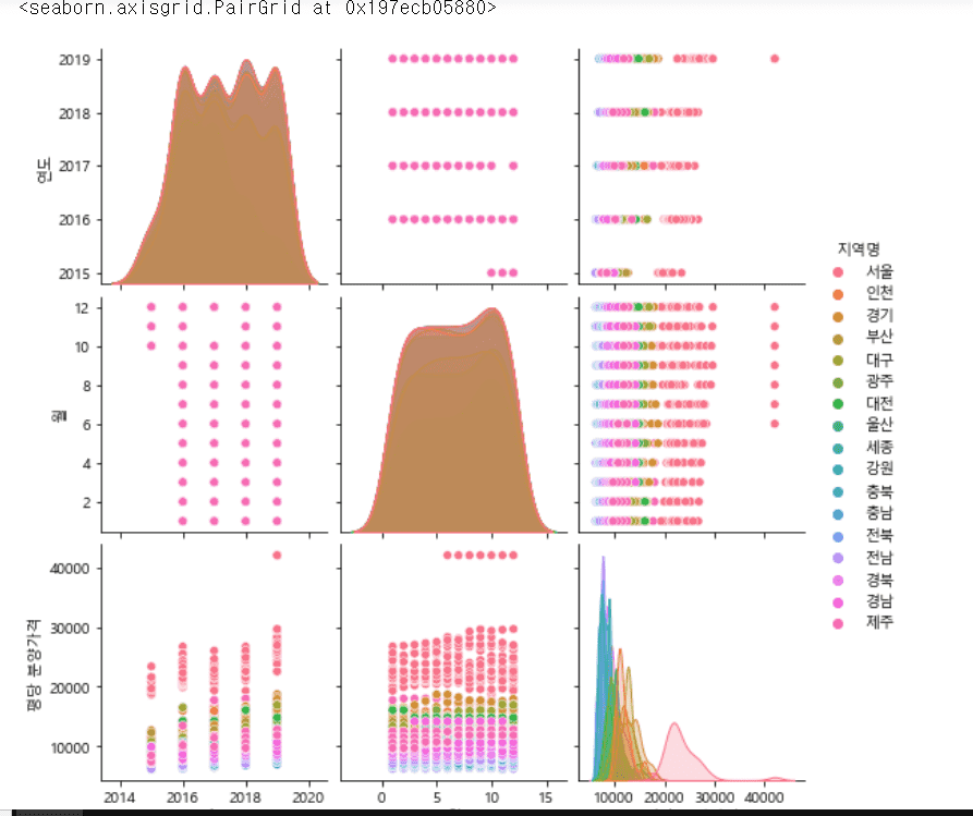 1420 Pairplot으로 시각화와 서브플롯 그리기 인프런 커뮤니티 질문and답변