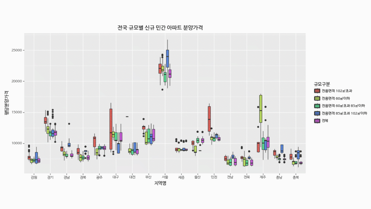 인프런 공공데이터로 파이썬 Python 데이터 분석 시작하기